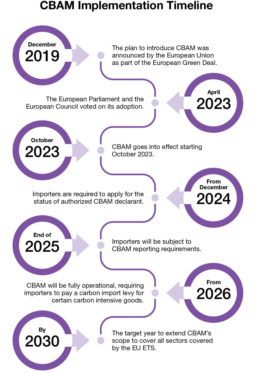 CBAM: EU Protectionism or Landmark Climate Policy