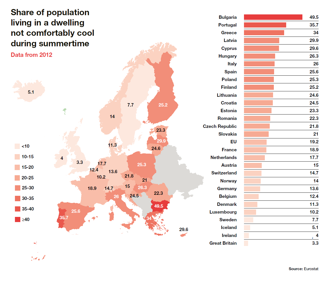 Summer Energy Poverty Hits Back