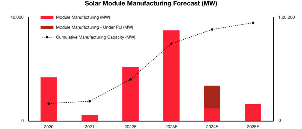 India’s Roadmap to Decarbonization I REVOLVE I Sustainable India
