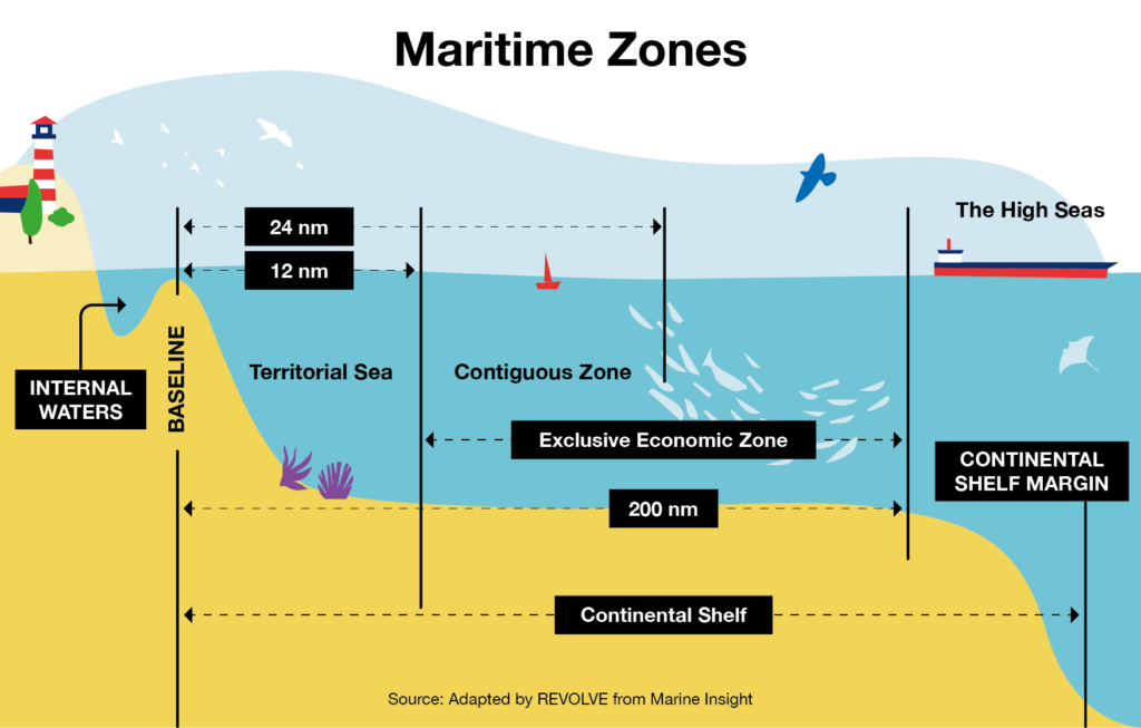 The High Seas Treaty: A Beacon of Hope for Ocean Conservation